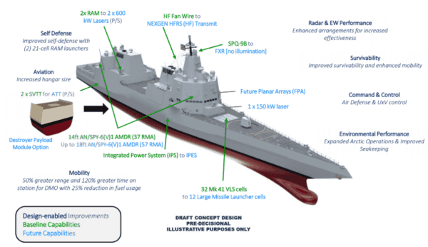 Pic: US Navy unveils new warship concept with hypersonic missiles and ...