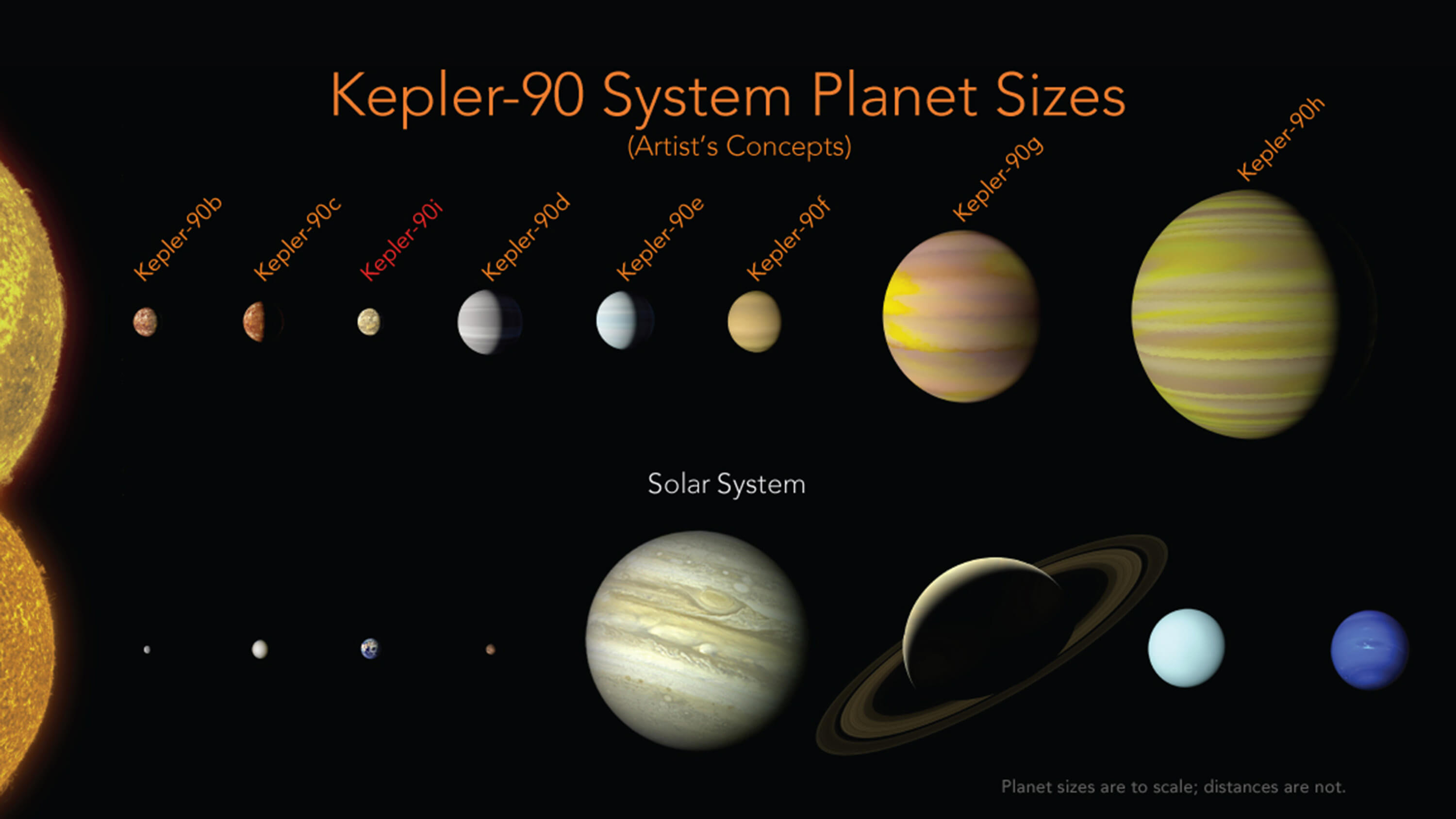 Scientists find miniature version of our solar system, with 8 planets ... Scientists find miniature version of our solar system, with 8 planets ...