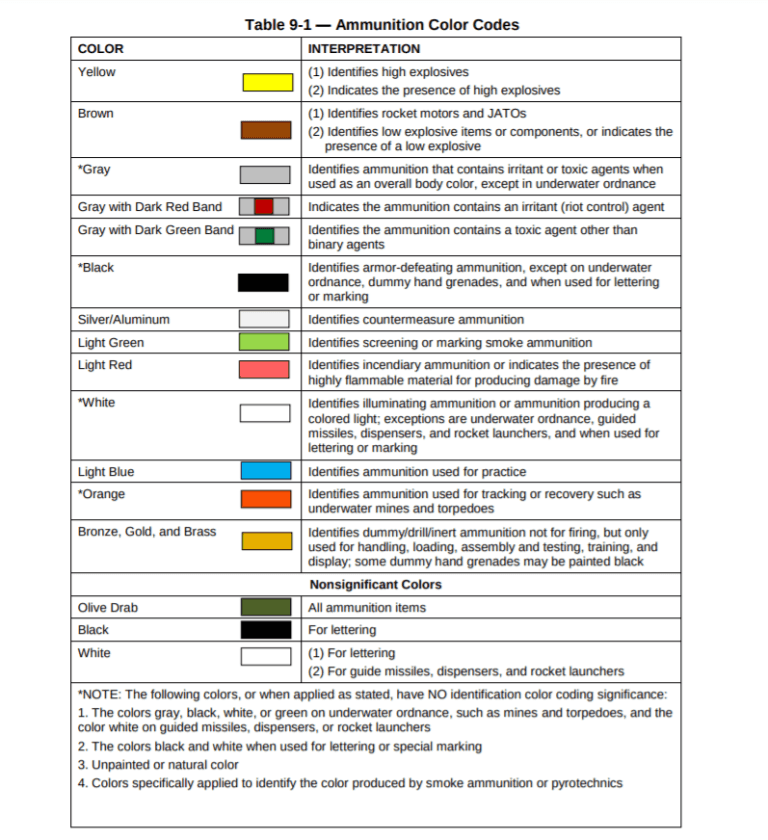 US F-16s spotted carrying live missiles over eastern Europe: Report ...